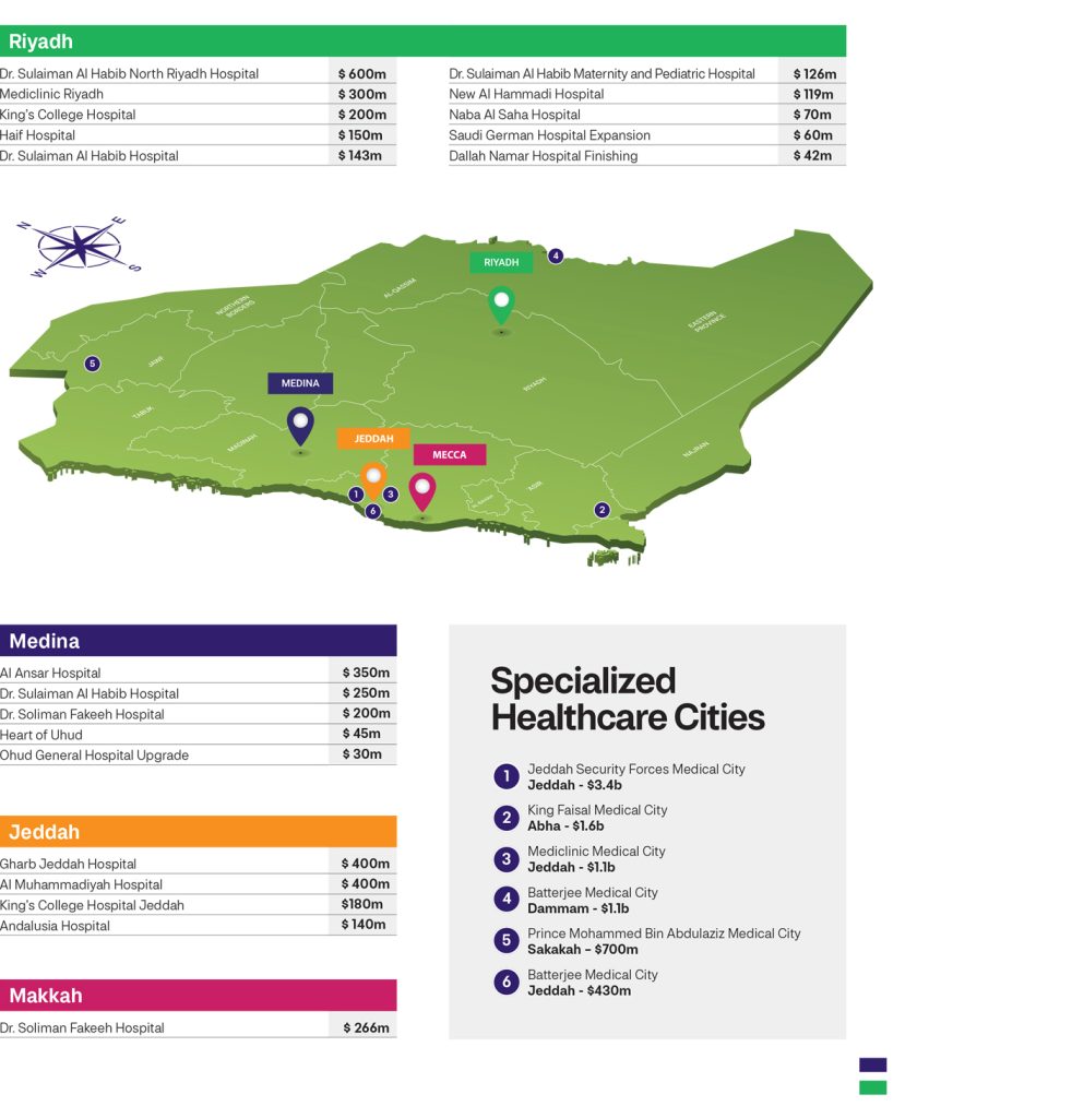 Hospital projects in KSA l Saudi Hospital Design & Build Expo 2024